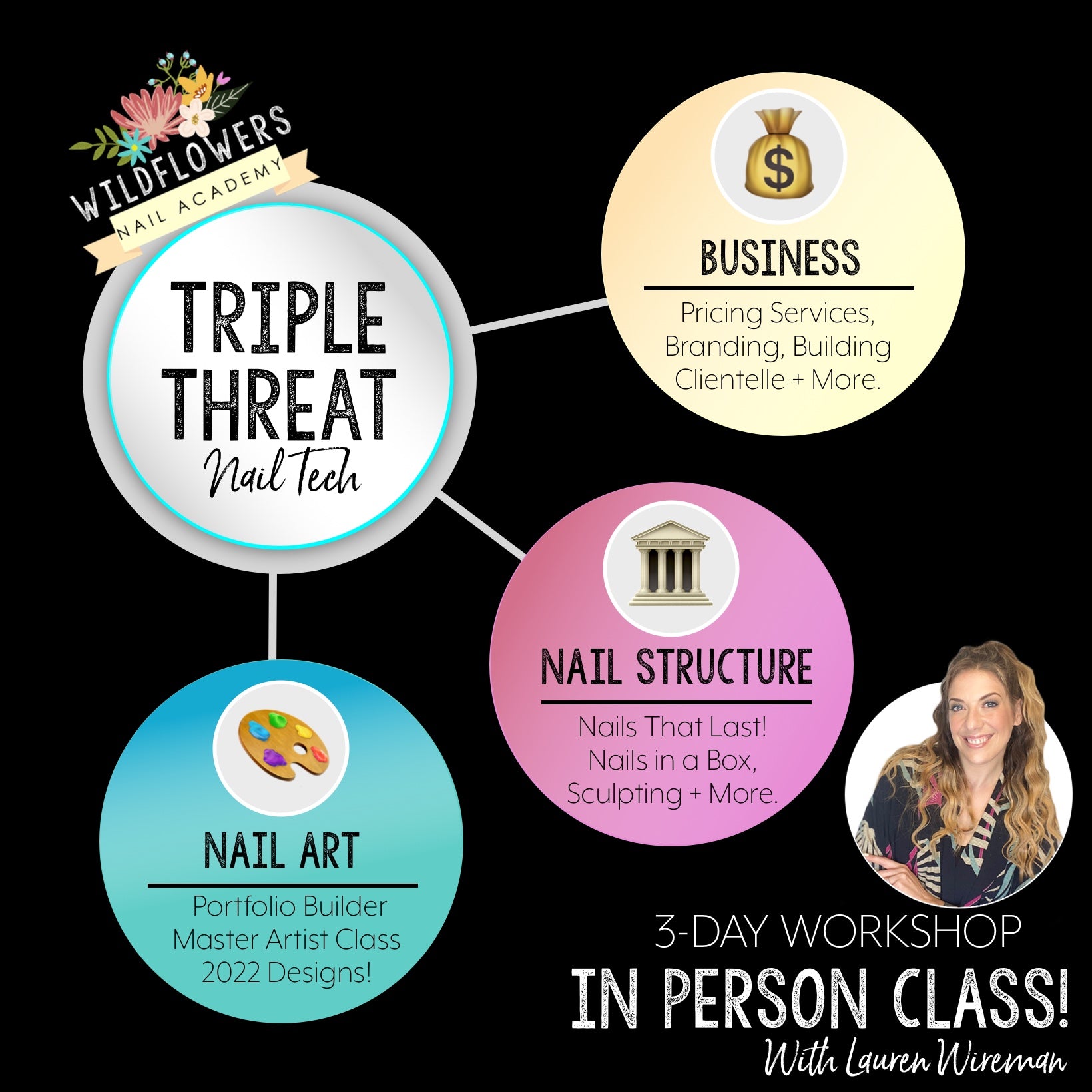 Triple Threat Nail Tech (Atlanta) – Wildflowers